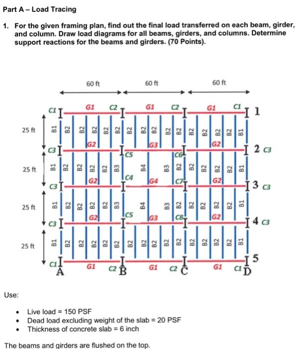 Solved Part A - Load Tracing 1. For the given framing plan, | Chegg.com