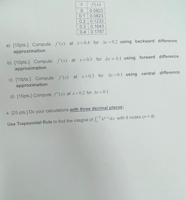 \table[[x,f(x) | Chegg.com
