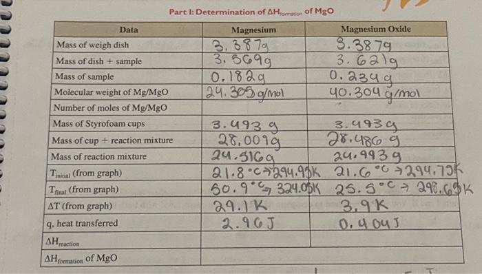 Solved Part 1: Determination of ΔHformation of MgONote: The | Chegg.com
