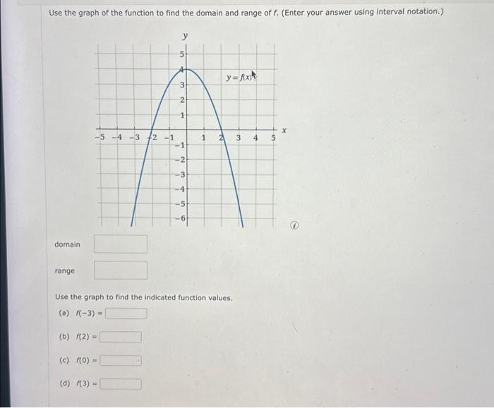 Solved Use the graph of the function to find the domain and | Chegg.com