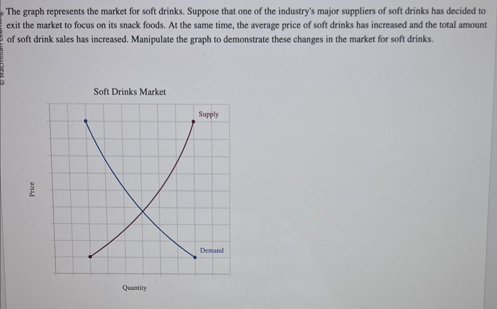 Solved The graph represents the market for soft drinks. | Chegg.com