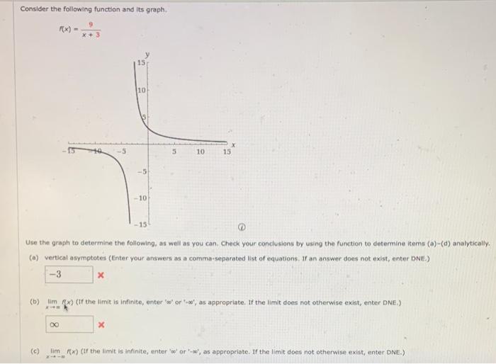 Solved Consider the following function and its graph. x+3 15 | Chegg.com