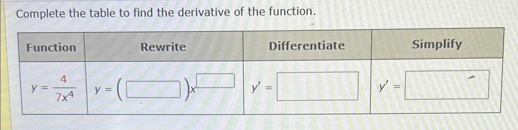 Solved Complete the table to find the derivative of the | Chegg.com