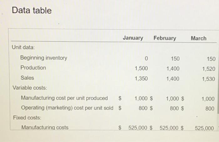 Solved Data table Data table Requirements 1. Prepare | Chegg.com