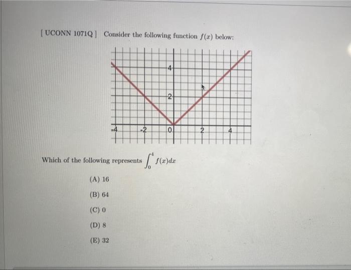 Solved [UCONN 1071Q] Consider the following function f(x) | Chegg.com