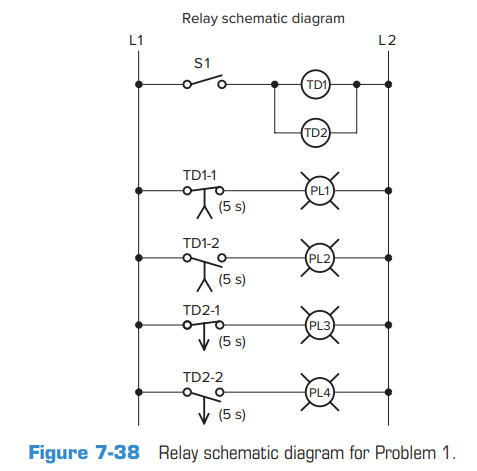 Design a PLC program and prepare a typical I/O | Chegg.com
