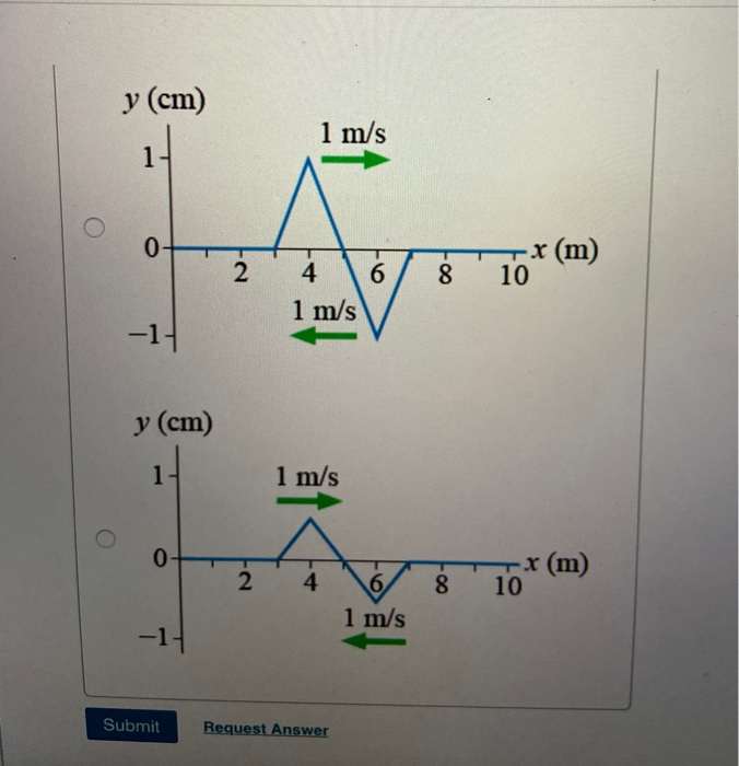 Solved (Figure 1) shows a snapshot graph at t = 0s of two | Chegg.com