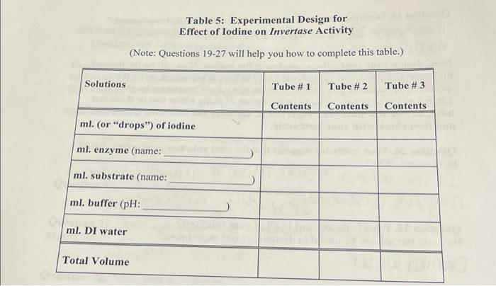 Solutions ml. (or "drops") of iodine Table 5: | Chegg.com