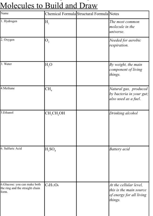 Solved Name Molecules to Build and Draw Chemical Formula | Chegg.com