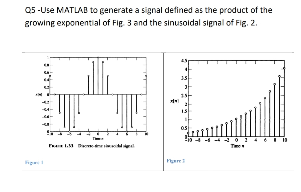 Solved Q5 -Use MATLAB to generate a signal defined as the | Chegg.com