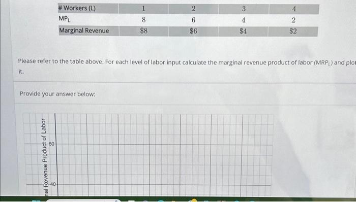 Solved it. Provide your answer below: | Chegg.com