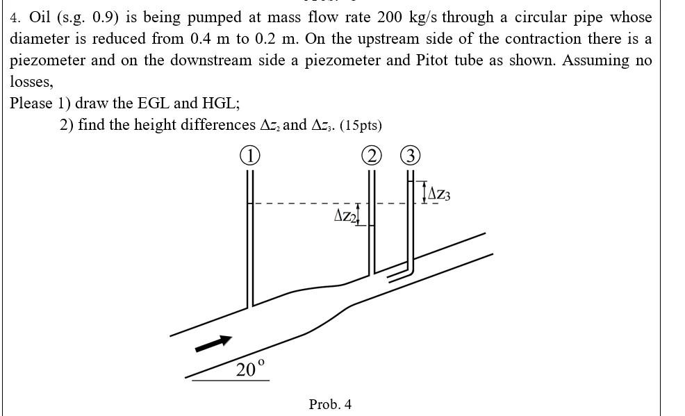 Solved 4. Oil (s.g. 0.9) is being pumped at mass flow rate | Chegg.com