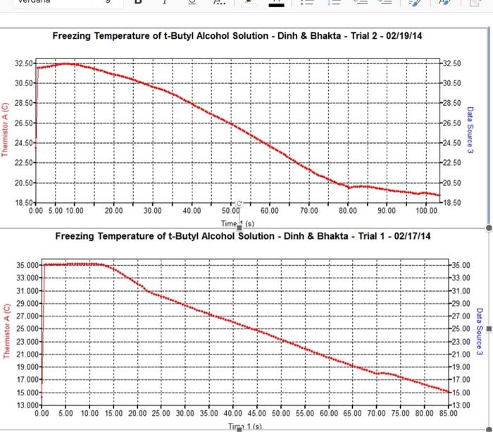 Solved Lab 3: MOLAR MASS BY FREEZING POINT DEPRESSION | Chegg.com