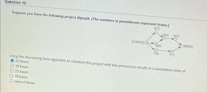 Solved suppose you have the following project digraph. The | Chegg.com