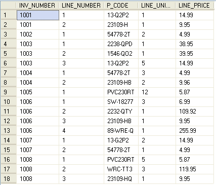 (Solved) - The structure and contents of the Ch07_SaleCo database are shown... (1 Answer ...