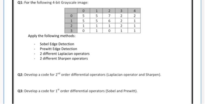 Solved Q1: For the following 4-bit Grayscale image: 0 1 2 3 | Chegg.com