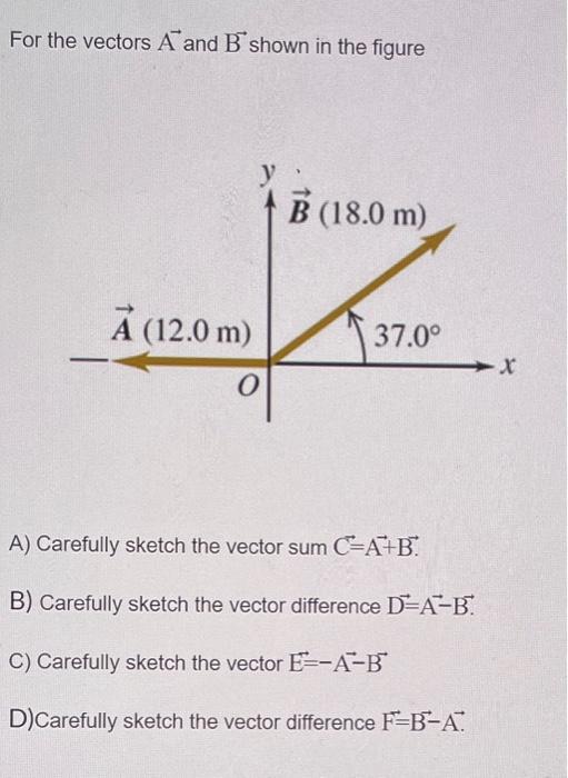 Solved For the vectors A and B shown in the figureFor the | Chegg.com