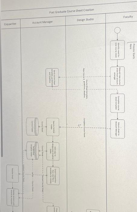 Solved 1. Is this a structured or dynamic process? 2. | Chegg.com