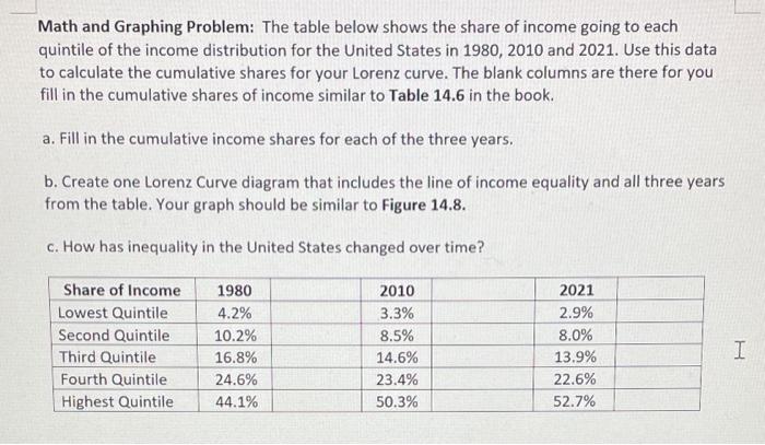 Solved Math and Graphing Problem: The table below shows the | Chegg.com