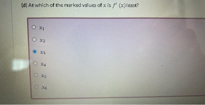 Solved The graph of f′( not f ) is given in the figure | Chegg.com
