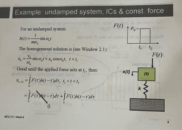 Example: undamped system, ICs \& const. force For an | Chegg.com