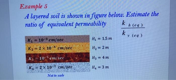 Solved Example 5 A layered soil is shown in figure below. | Chegg.com