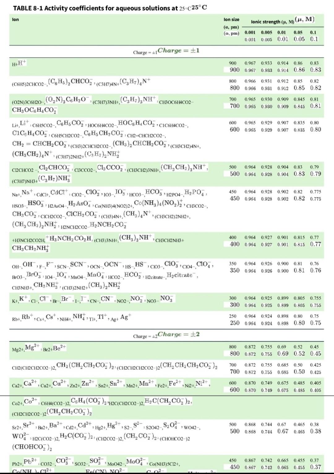 8-6. Interpolate in Table 8-1 to find the activity | Chegg.com