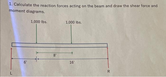 Solved 1. Calculate the reaction forces acting on the beam | Chegg.com