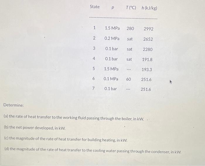 Solved The figure below provides steady-state operating data | Chegg.com