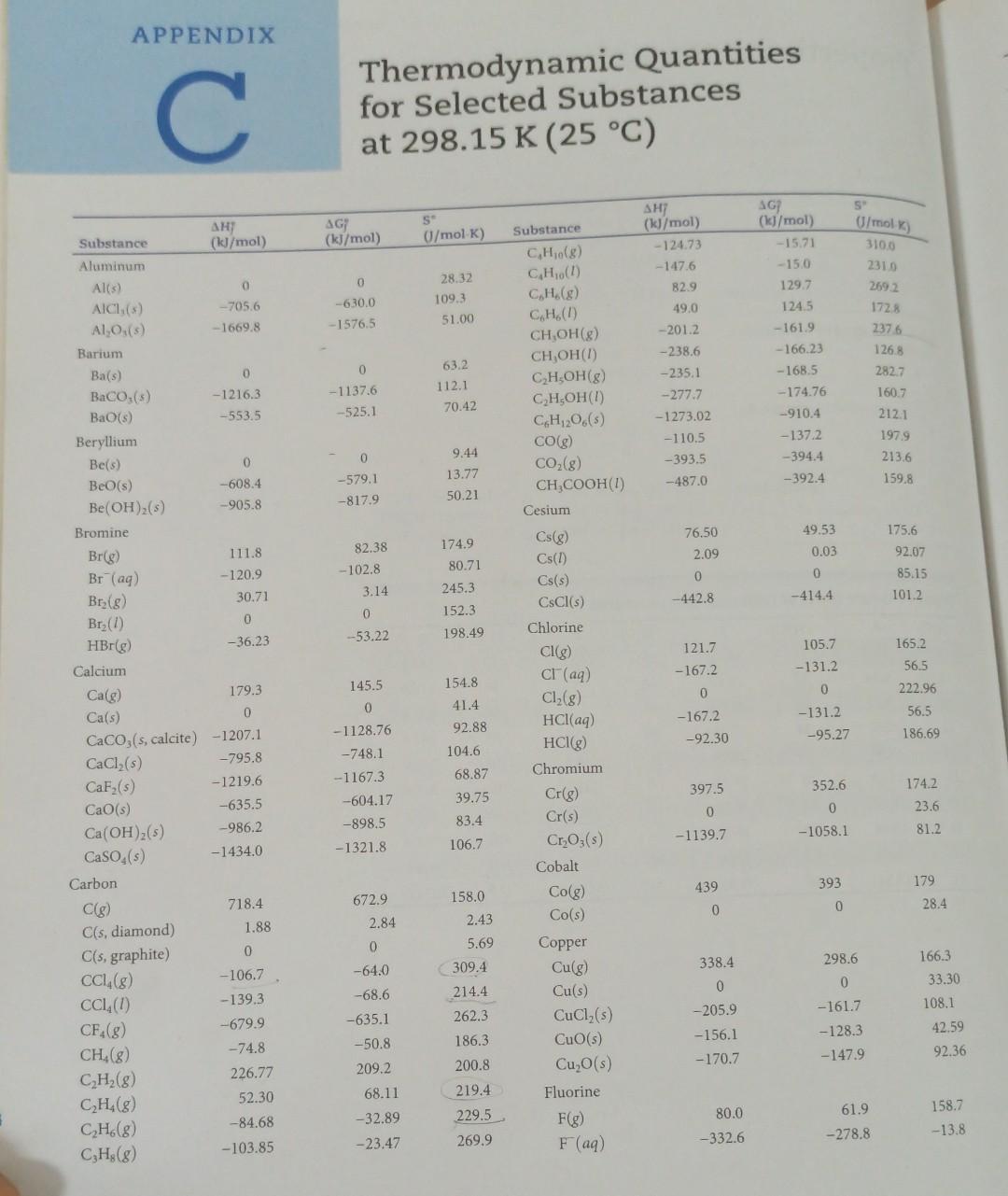 Solved PbCO3(s)⇌PbO(s)+CO2(g) Using data in Appendix C, | Chegg.com