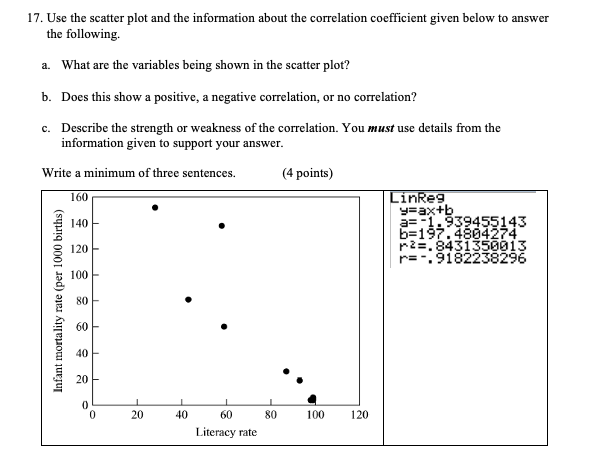 Solved Use the scatter plot and the information about the | Chegg.com