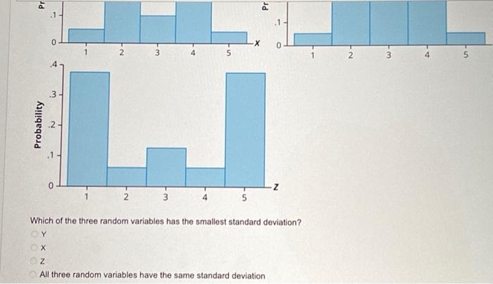 Solved The following three histograms represent the | Chegg.com