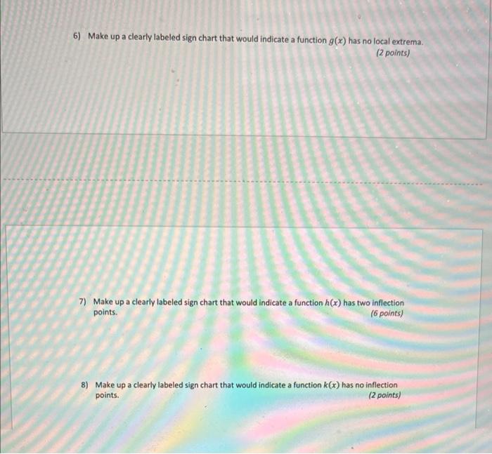 Solved 7) Make up a clearly labeled sign chart that would | Chegg.com