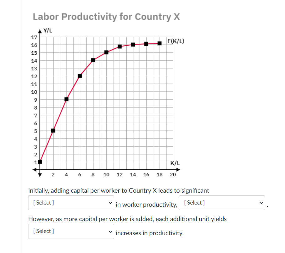 Solved Labor Productivity for Country XInitially, adding | Chegg.com
