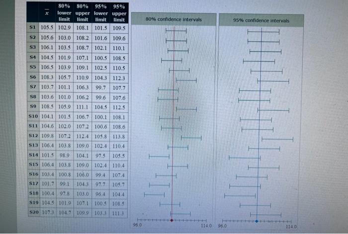 Solved Suppose we are interested in studying a population to | Chegg.com