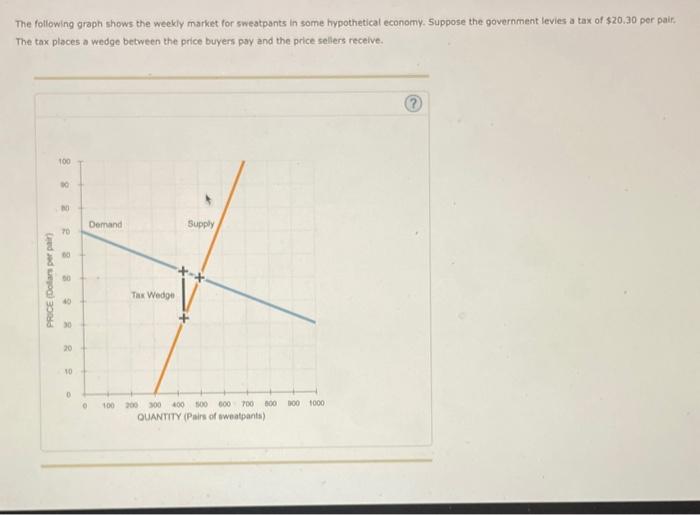 Solved The following graph shows the weekly market for | Chegg.com