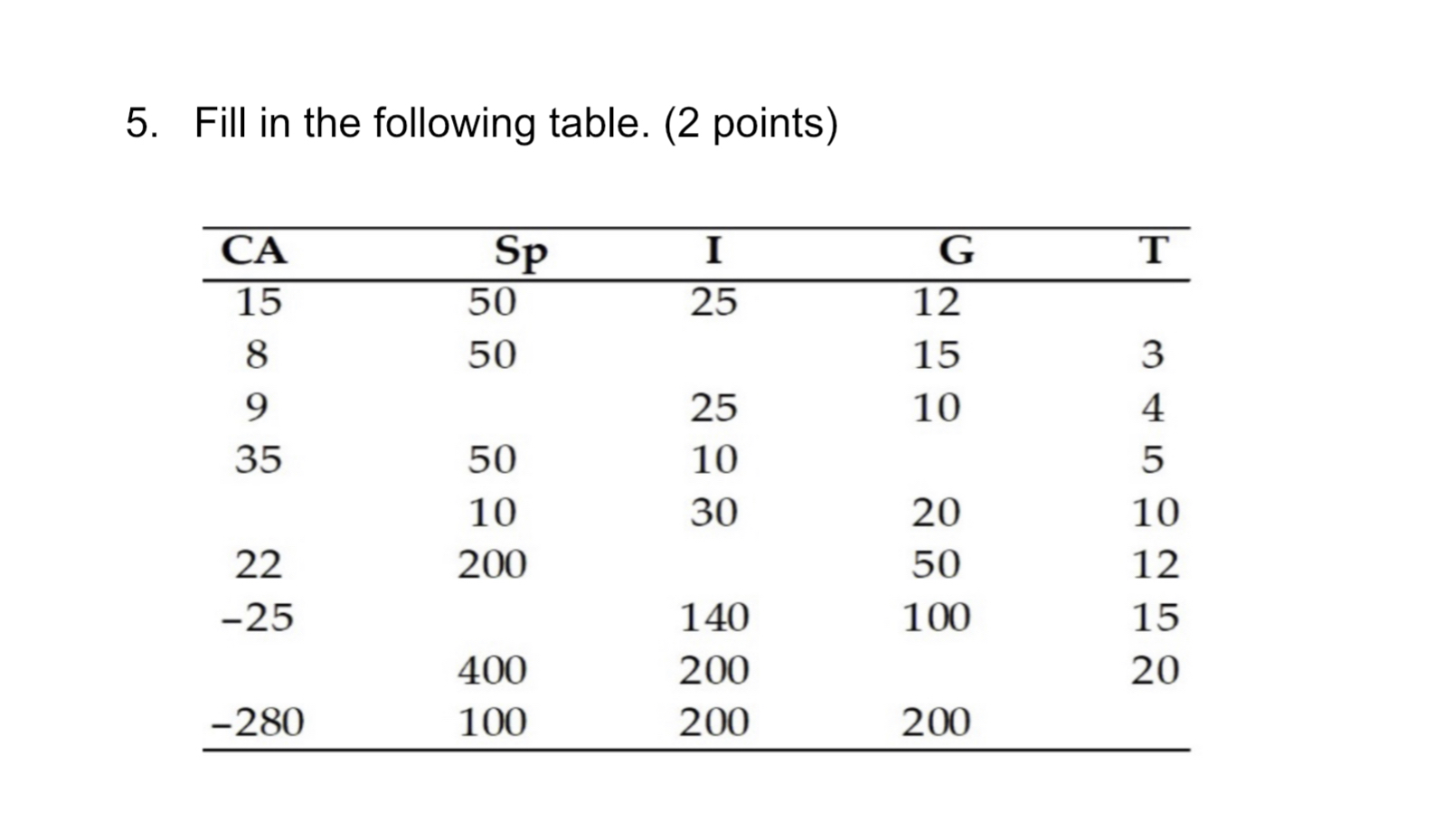 Solved by an EXPERT Fill in the following table. (2 | Chegg.com