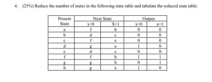 Solved 4. (25%) Reduce the number of states in the following | Chegg.com