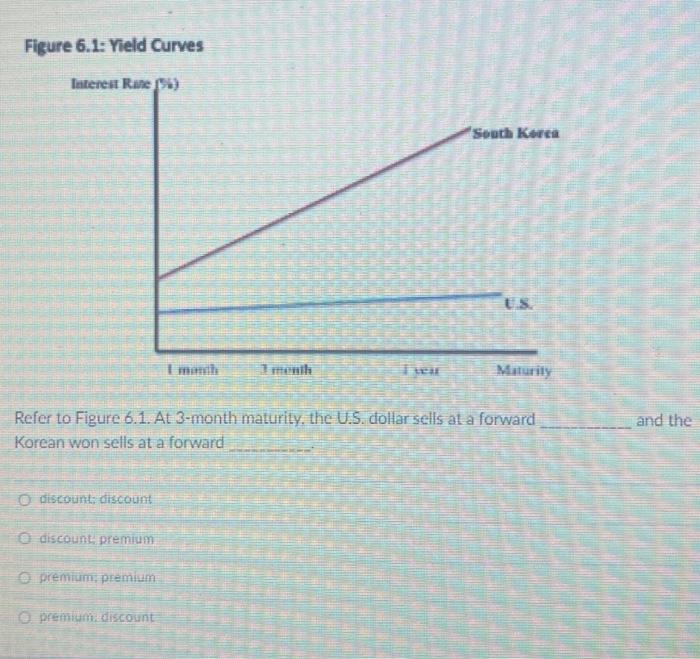 Solved Suppose that the one-year Swiss Interest rate is 10% | Chegg.com