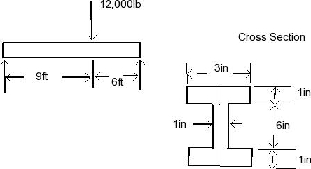 Solved Find the value of the maximum transverse shear stress | Chegg.com