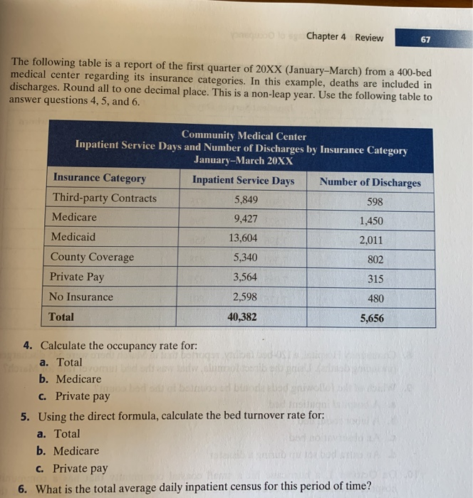 Solved Chapter 4 Review The following table is a report of | Chegg.com Solved Chapter 4 Review The following table is a report of | Chegg.com