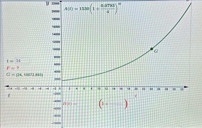 Solved The above applet shows the graph of the compound | Chegg.com