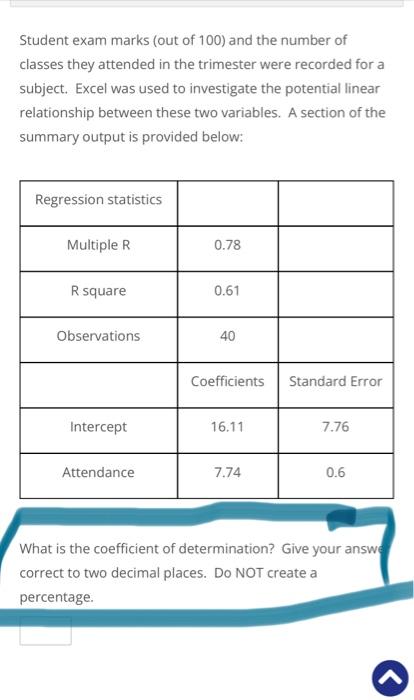 Solved Student exam marks (out of 100 ) and the number of | Chegg.com