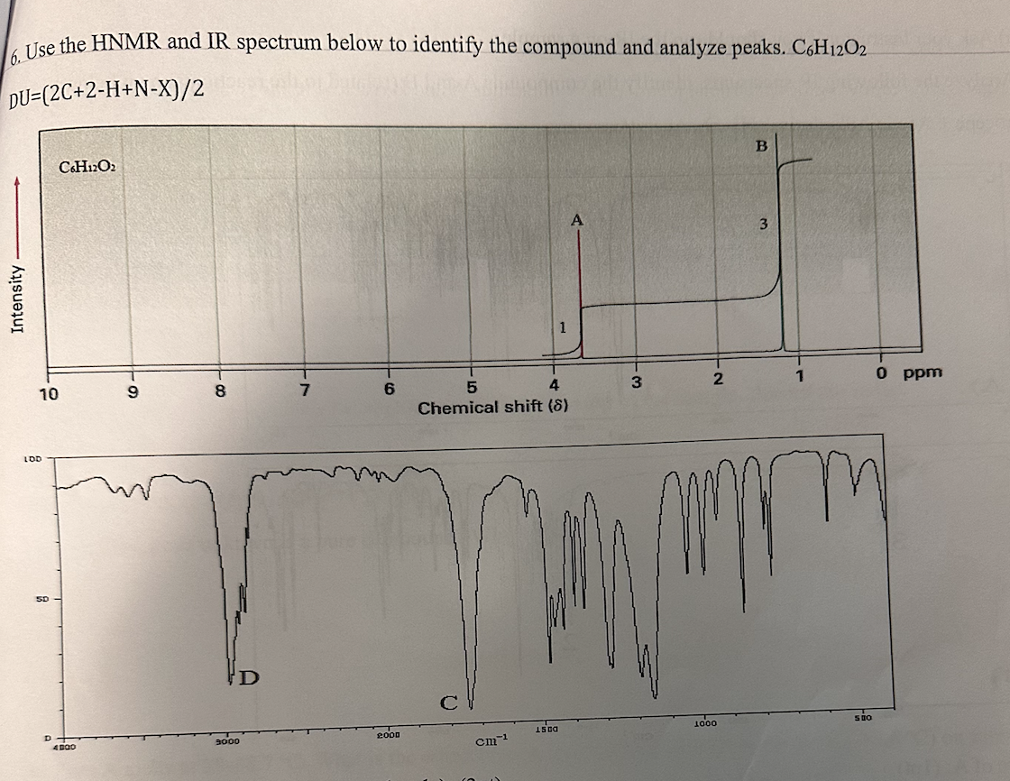 Solved Analyse the following Ir spectrums, identify the | Chegg.com