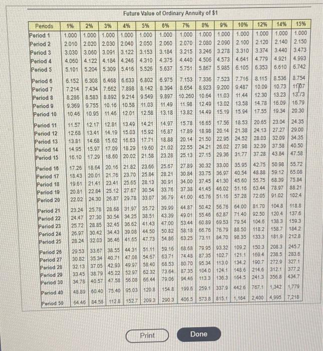 Requirement 1. Compute the paybaok, the ARR, the NPV, | Chegg.com