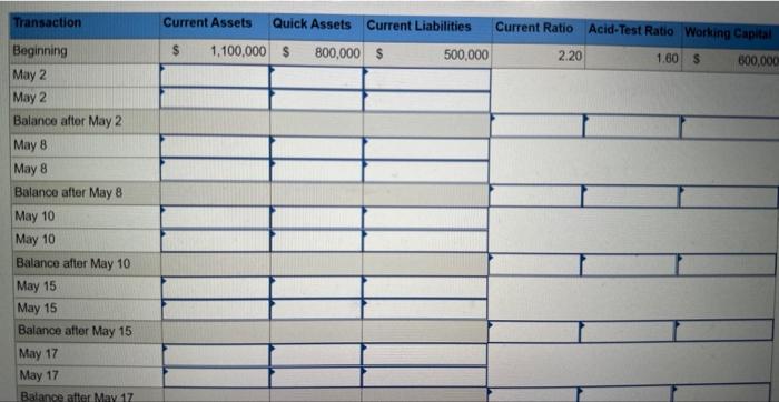 Solved Problem 13-3A (Algo) Transactions, working capital, | Chegg.com