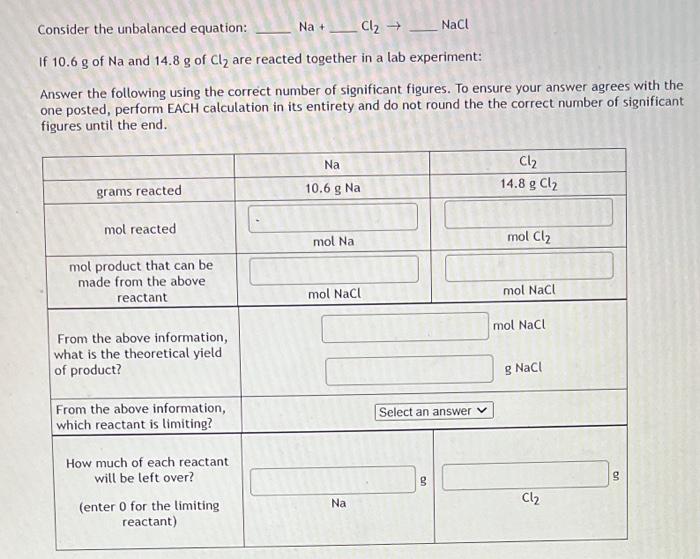 Solved Consider the unbalanced equation: Na+…Cl2→ NaCl If | Chegg.com