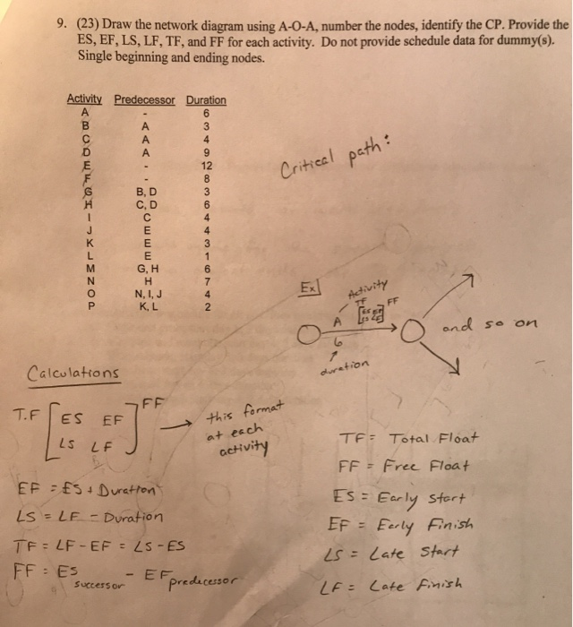 Solved 9. (25) Draw the network diagram using A-O-A, number | Chegg.com