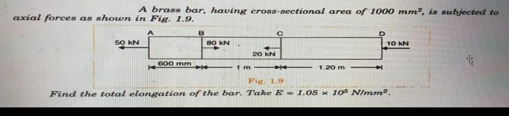 Solved A brass bar, having cross-sectional area of 1000 mm2, | Chegg.com