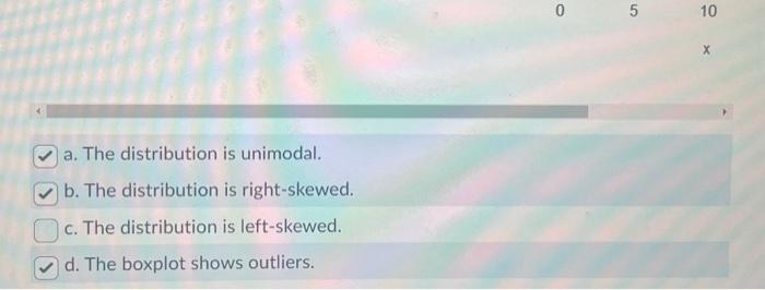 Solved A histogram and a boxplot are provided for the 33 | Chegg.com